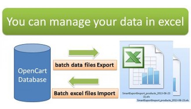 Smart Export Import Multi Language Vqmod Opencart V1 5 X V2 3 X